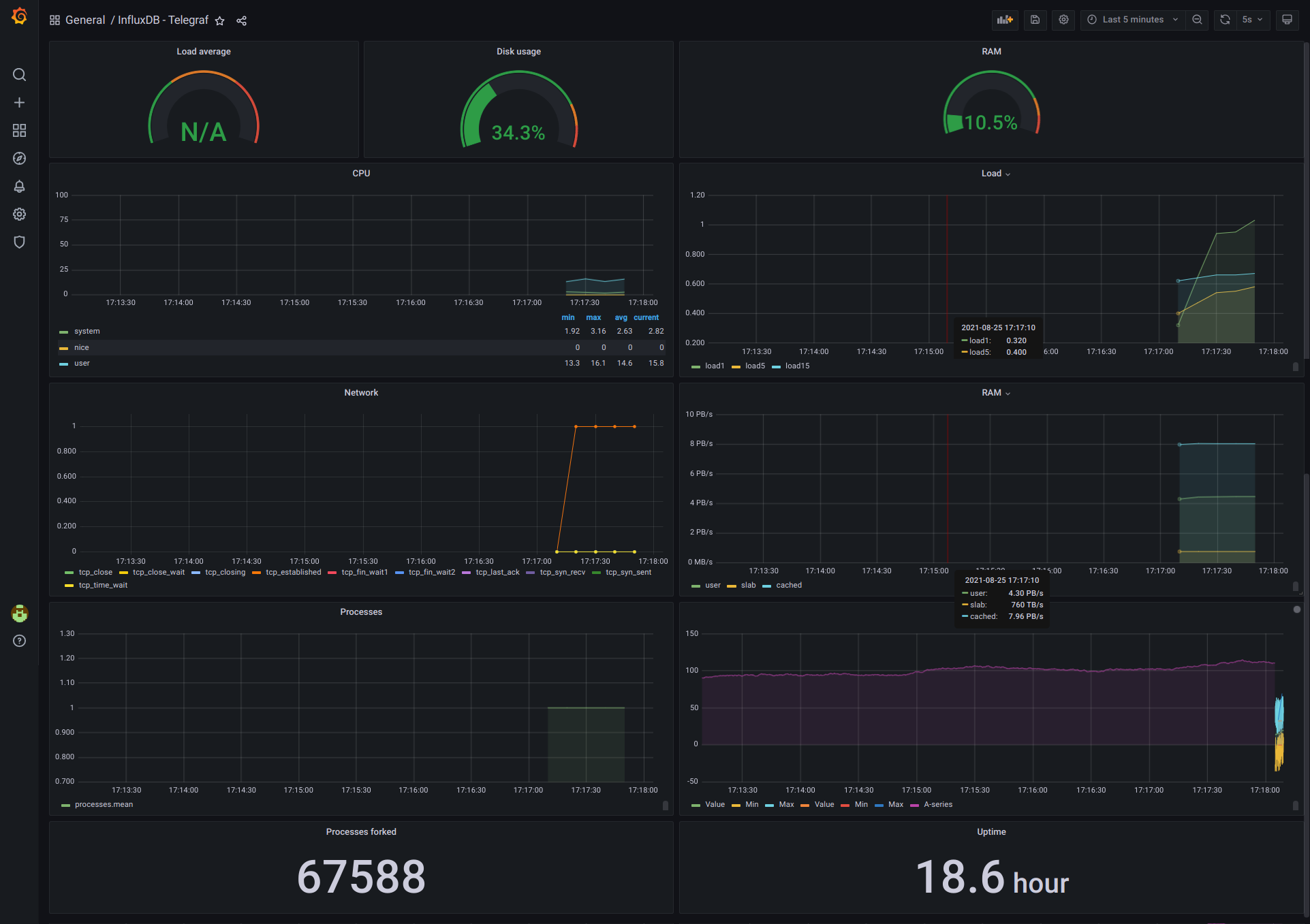 GitHub - omaralsoudanii/monitoring-stack: Grafana, InfluxDB and ...
