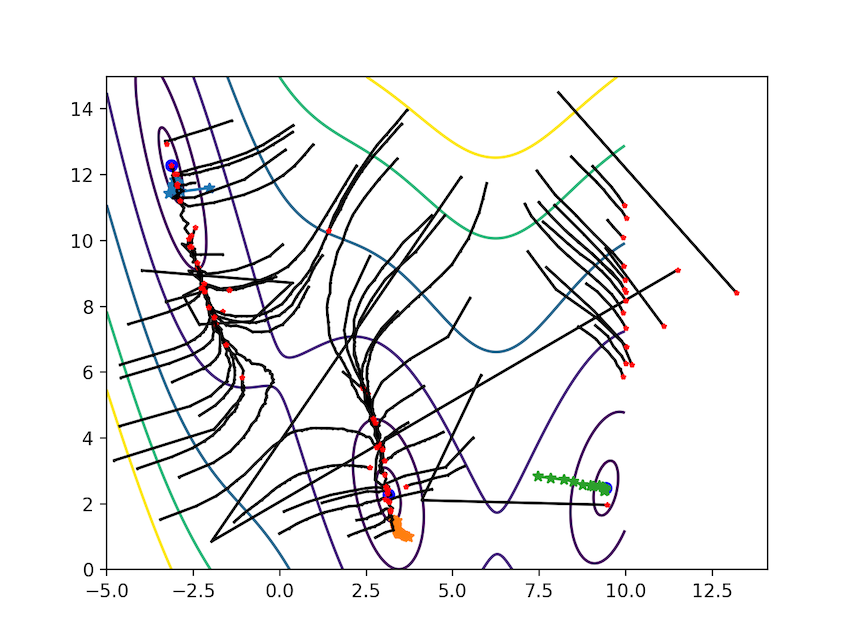 GitHub - pvjaiswal/MANSO: Multistart Algorithm for Identifying All ...