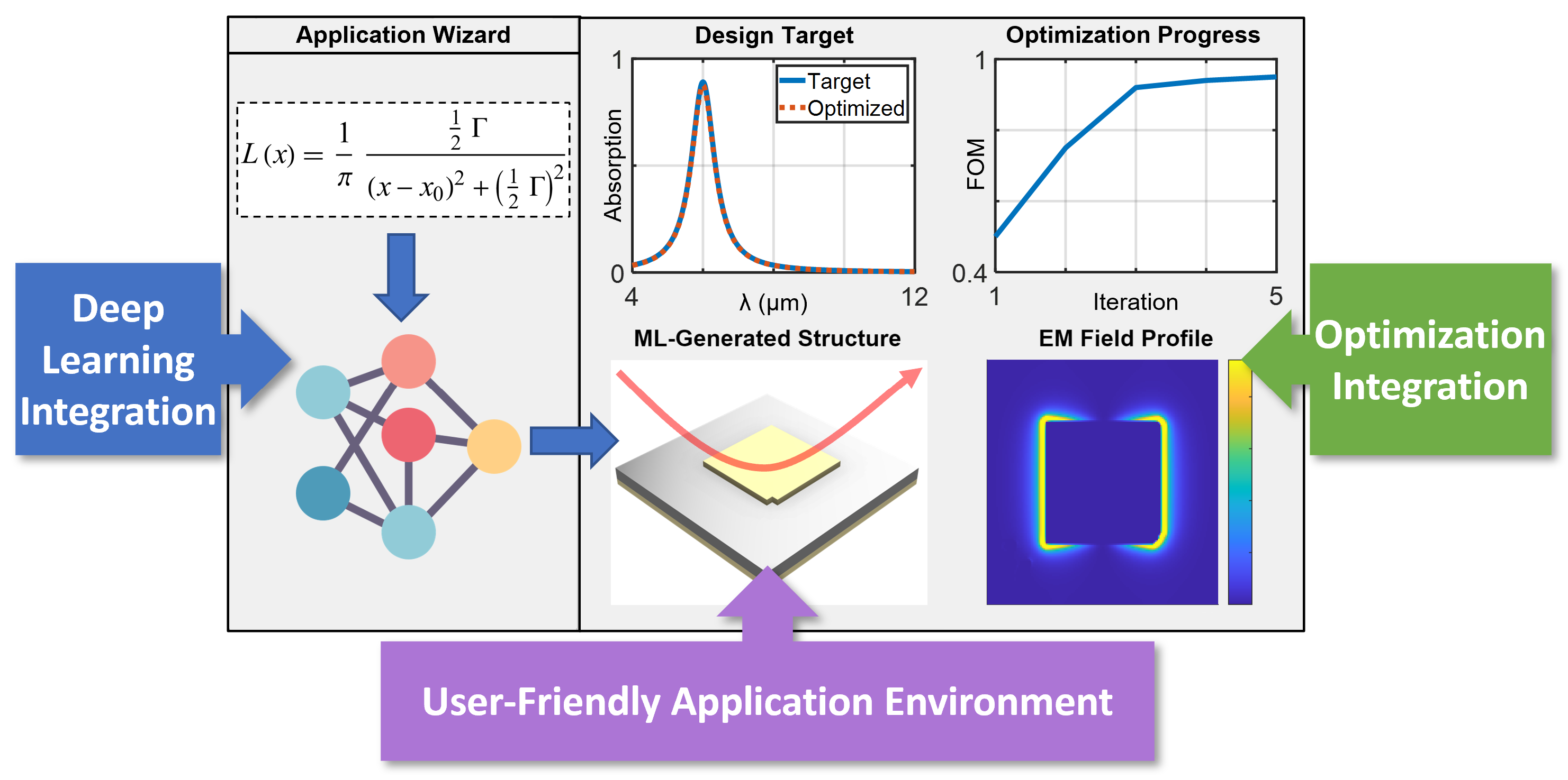 GitHub - Raman-Lab-UCLA/DeepAdjoint_ML-Optimization_Integration: Here, we combine deep learning ...