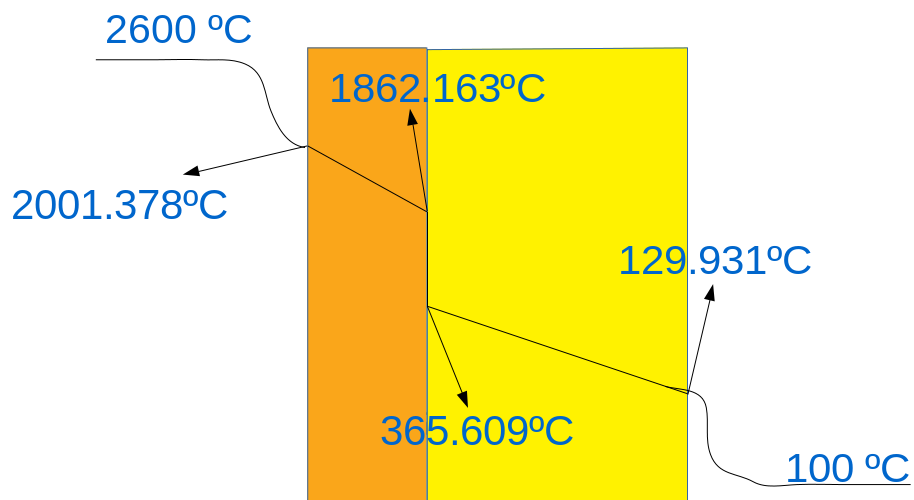 heat-transfer · GitHub Topics · GitHub
