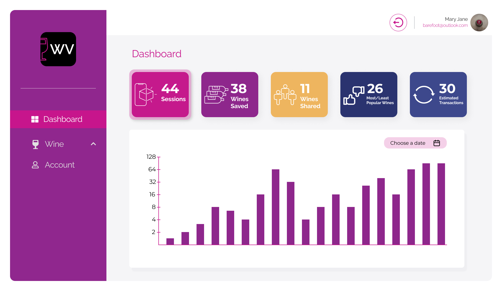 GitHub - VithuJey/wine-view-dashboard: Wine detail management dashboard was developed using ...