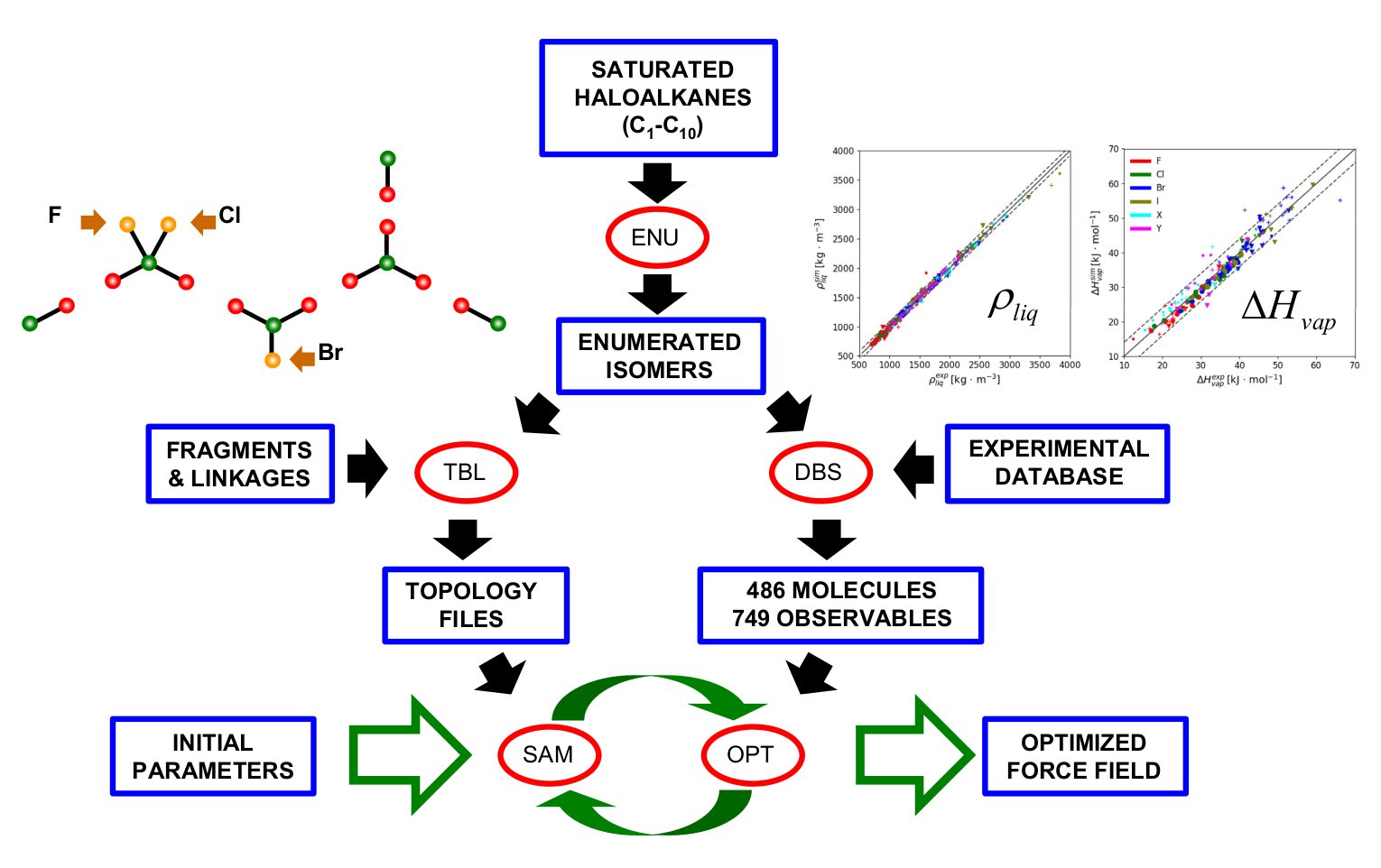 GitHub - csms-ethz/CombiFF: CombiFF: automatized force-field optimization by the CSMS group at ...