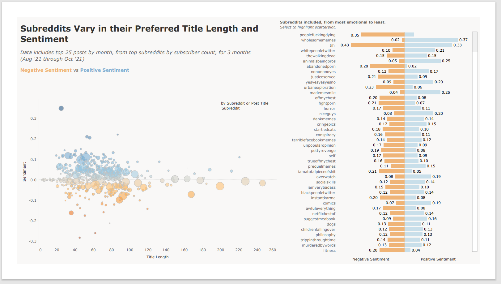 Github Averyelisereddit Sentiment Analysis Script To Collect Reddit Data Perform Sentiment