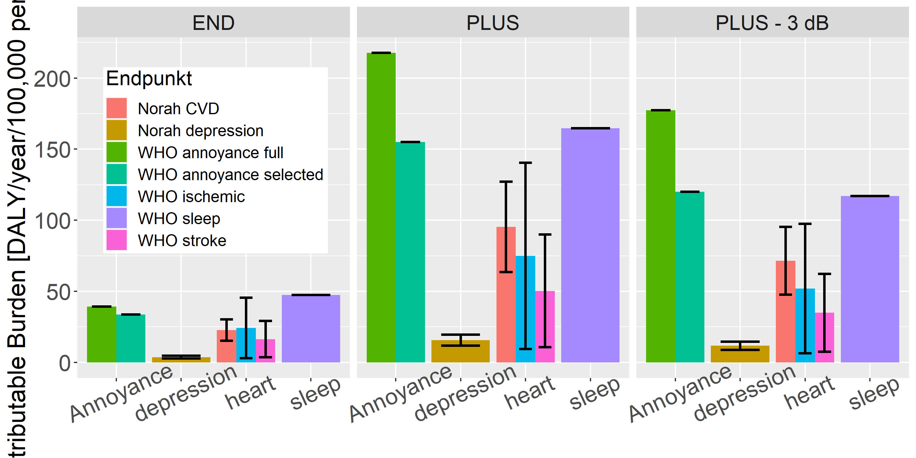 GitHub - Ma-Loma/HessenEnvBurden: The goal is to calculate the burden of disease of (street ...