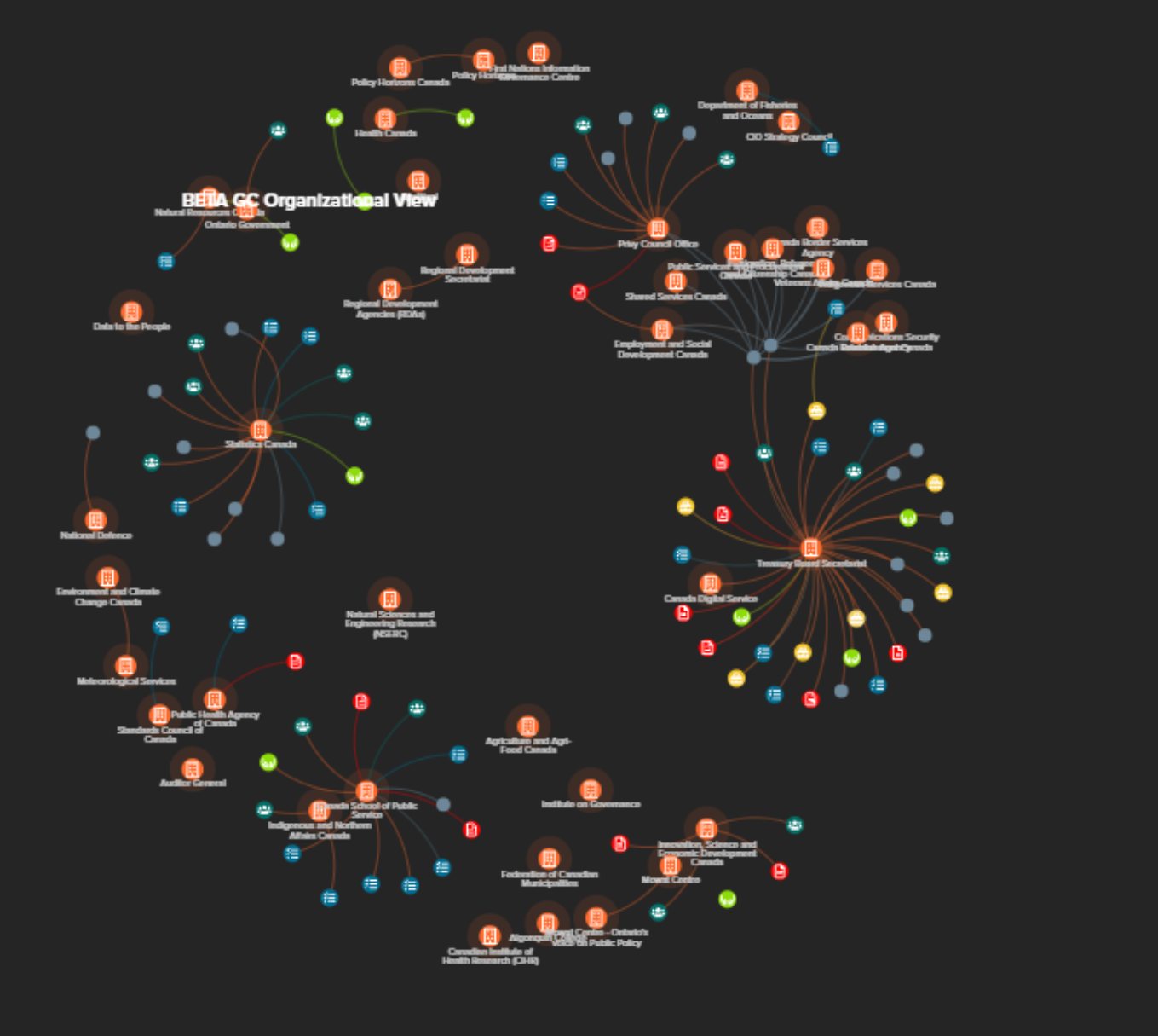 GitHub - canada-ca/GC_Data_Ecosystem: testing