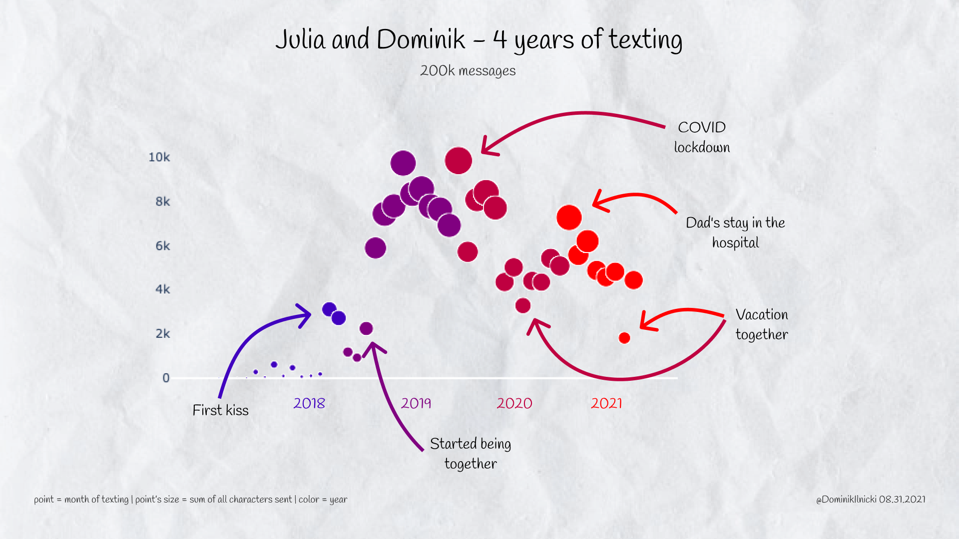 facebook-data · GitHub Topics · GitHub