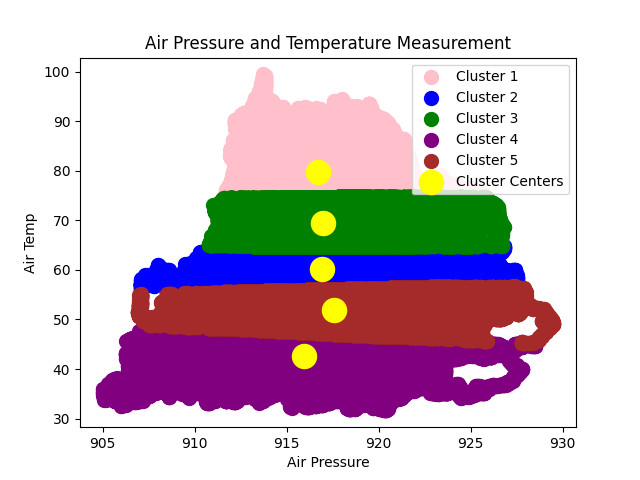 GitHub - emirhanai/Machine-Learning-Software-for-Estimating-Average ...
