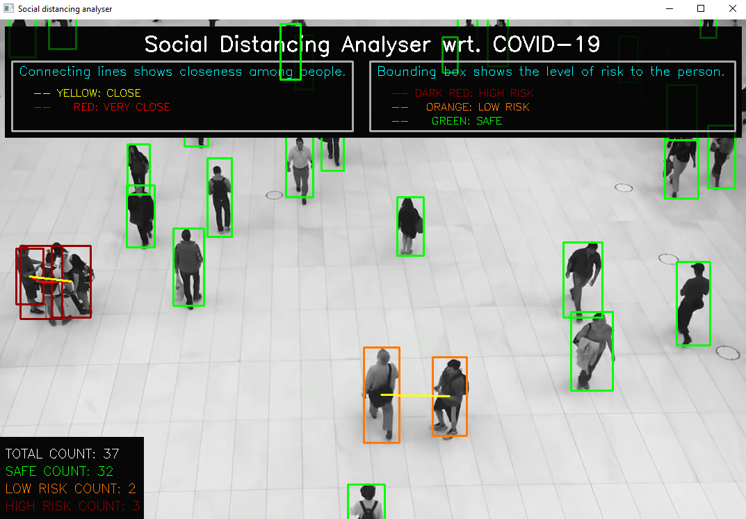 GitHub - AaronRaja29/Social-Distancing