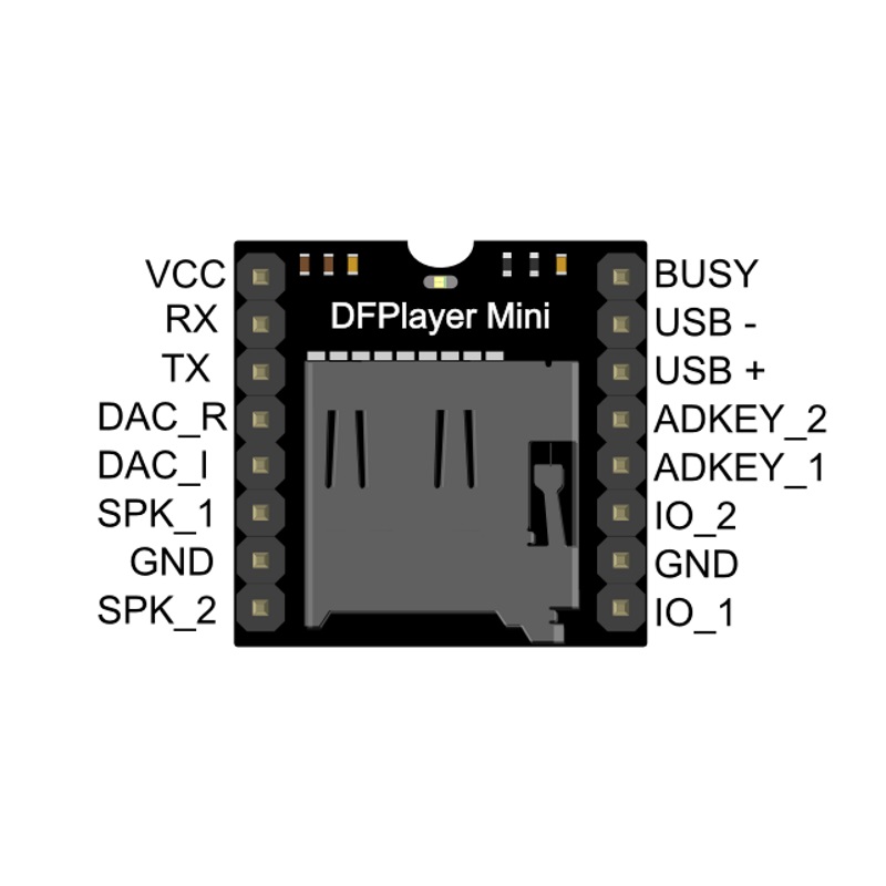 Github Smartmodulesdfplayer Rus Arduino библиотека для Dfplayer