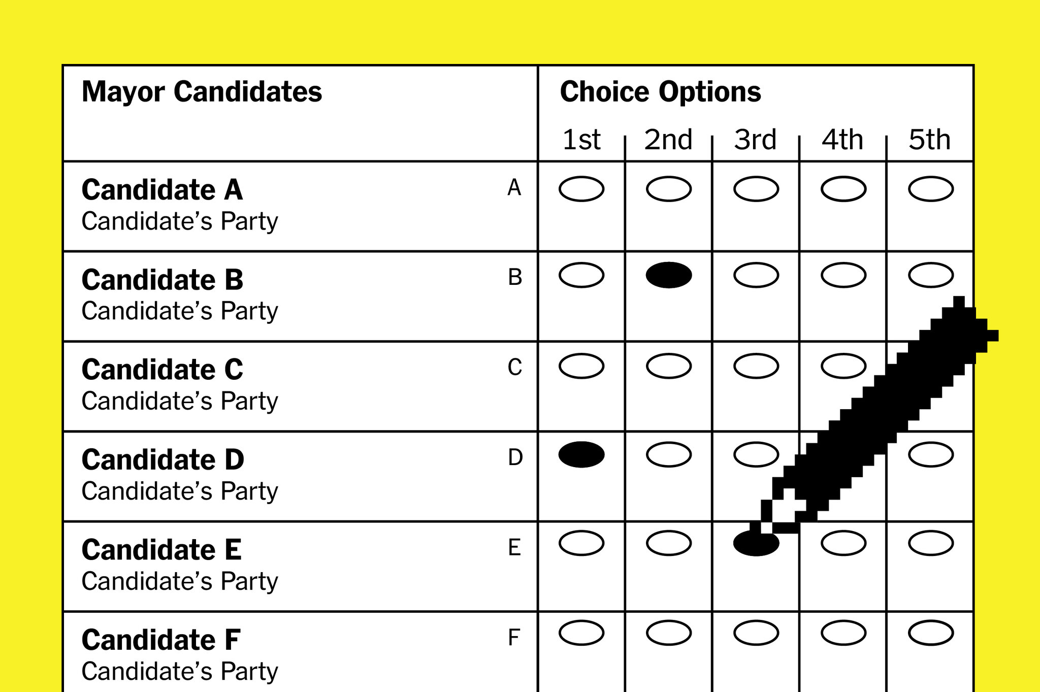 GitHub - brpandey/ranked_choice_voting: Ranked choice voting simulation in Haskell using common ...