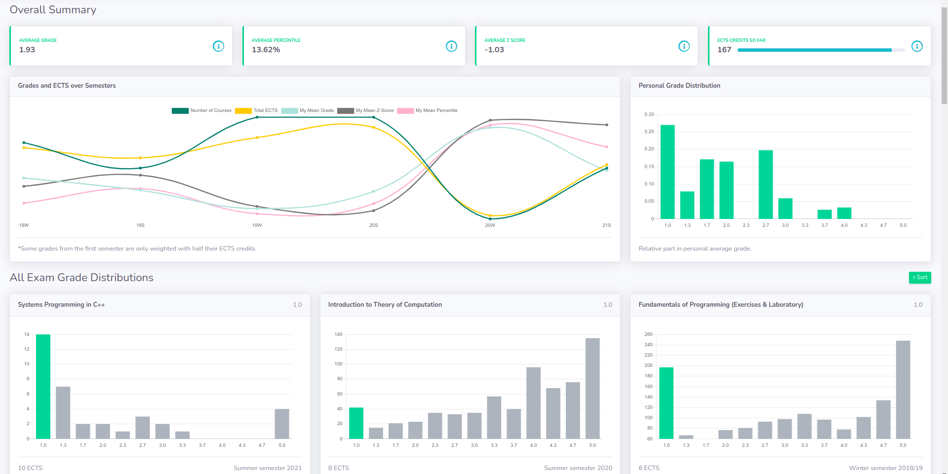 GitHub - t4lz/my-grades: A statistical analysis and visual ...