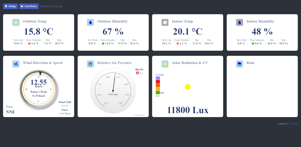GitHub - armysarge/AmbientWeatherPWS: A local personal weather station ...