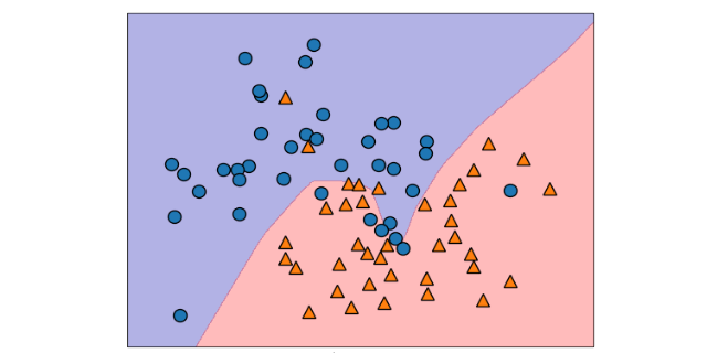 Github Hoacinonnxtest Python Side Of Training Model For Gradient Boosting Regressor