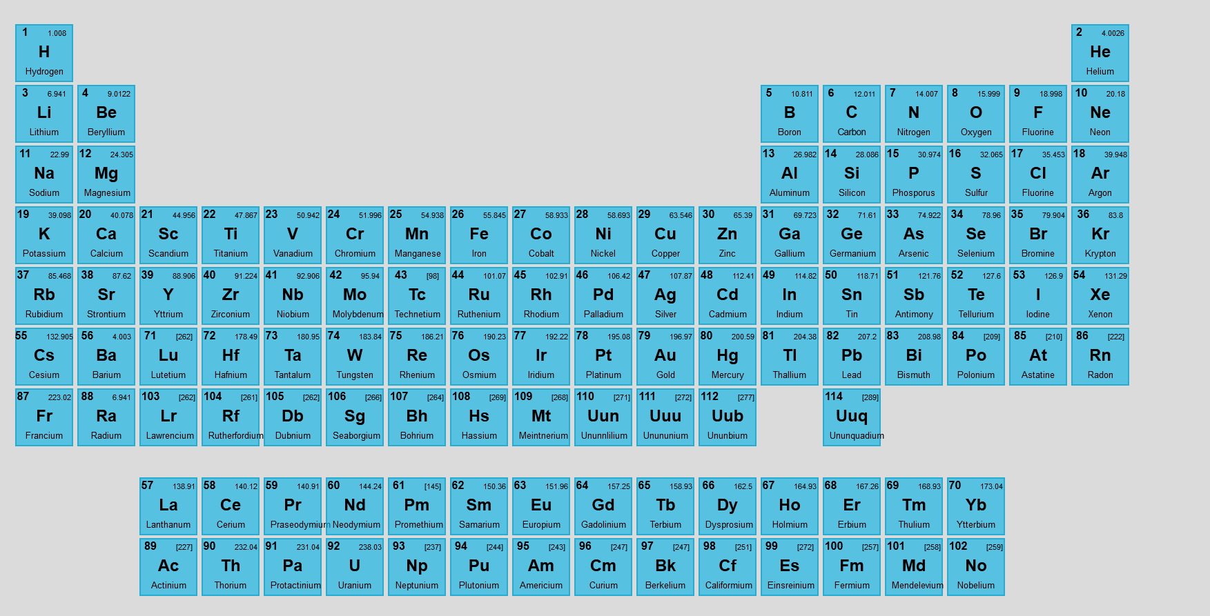 GitHub - FranzRome/periodic-table: The periodic table of elements in Vue.js