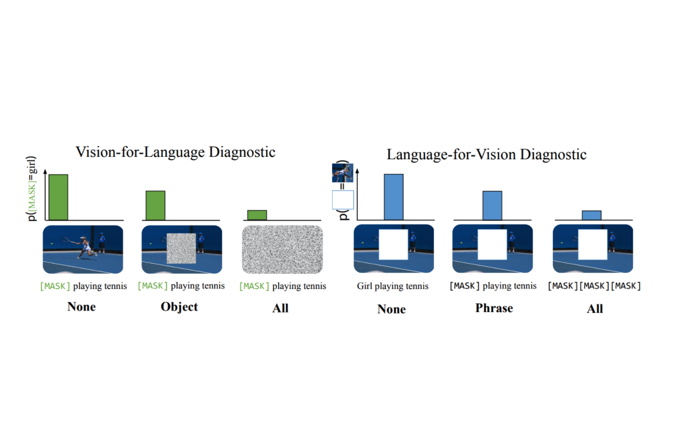 GitHub - e-bug/cross-modal-ablation: [EMNLP 2021] Code and data for our paper "Vision-and ...