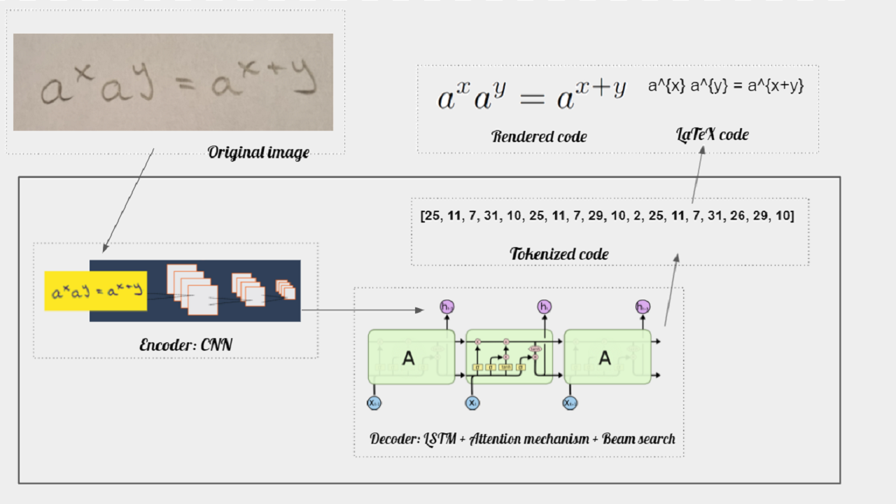 GitHub - JoarHaraldsson/Image2Latex: Deep learning model that takes ...