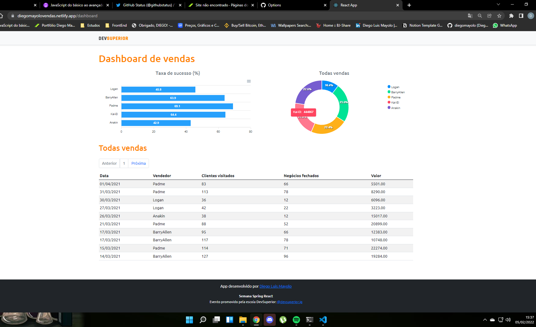 GitHub - diegomayolo/projeto-spring-react: Projeto desenvolvido durante ...