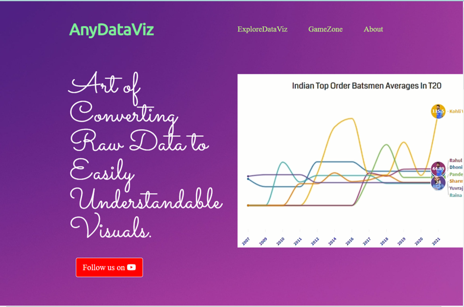 Github Anydataviz Home