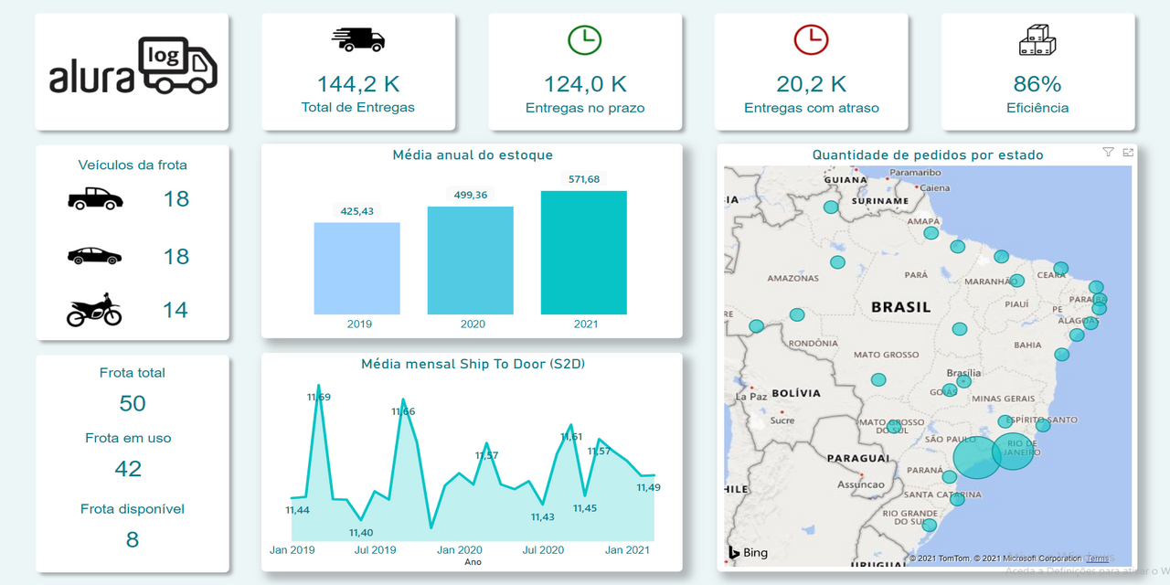 GitHub - DiegoLCFelipe/challenge-power-Bi-semana-1: Dashboard de logística desenvolvido na ...