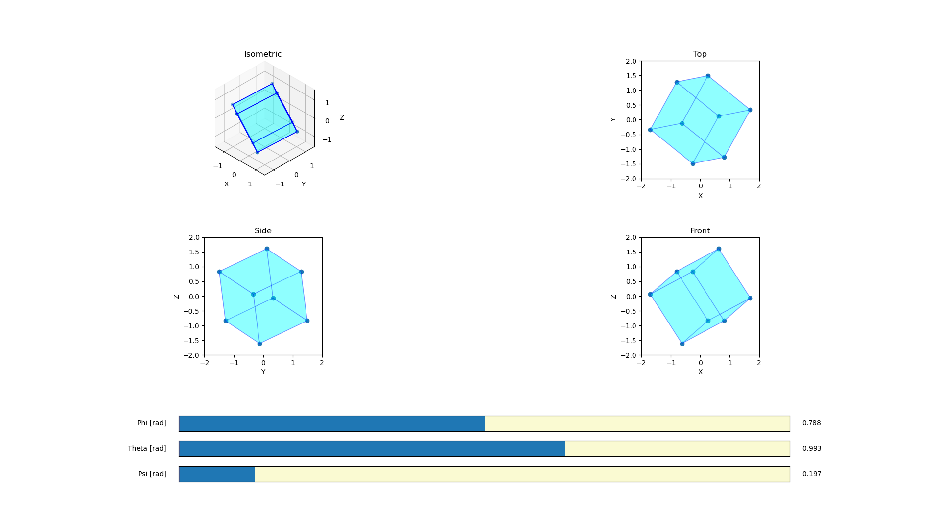 Github Jm Wltrgraphical Projections Project 3d Objects To A 2d Plane And Render An Image