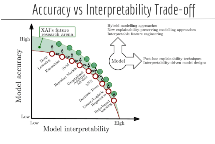 GitHub - abhinav-sharma-6167/Advanced-ML-and-XAI