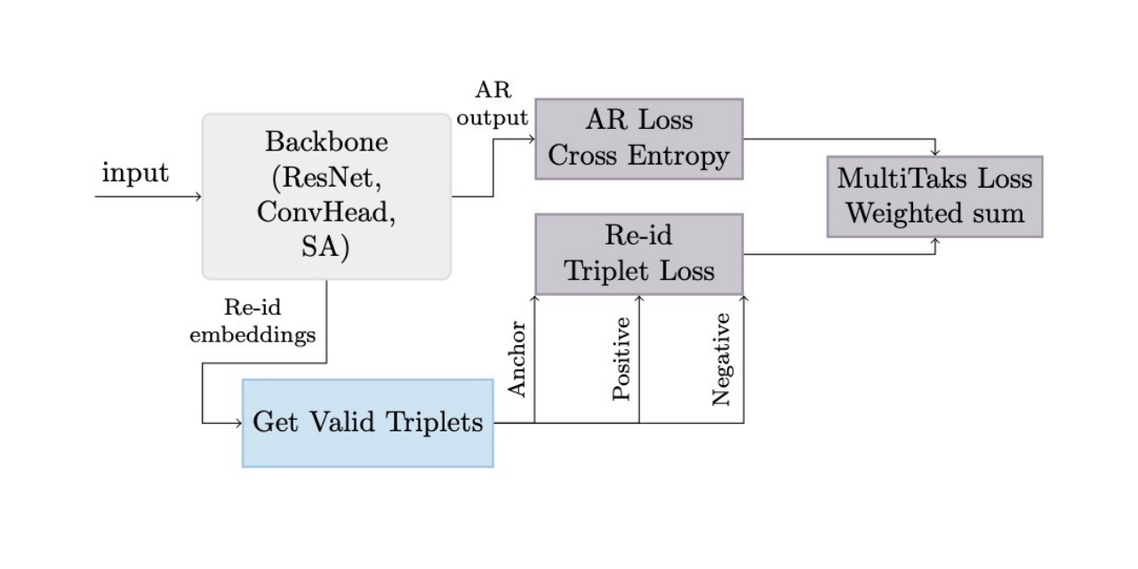 trinet-identity-attribute-recognition/TriNet.ipynb at master ...