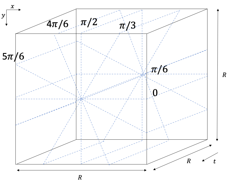 GitHub - JoshuaEbenezer/ChipQA: Implementation of ChipQA (https ...