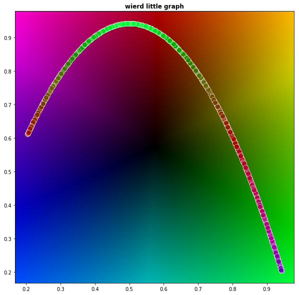 GitHub - PhillipSmithNZ/ColourDomainLikeGraph: Graph like a colour ...