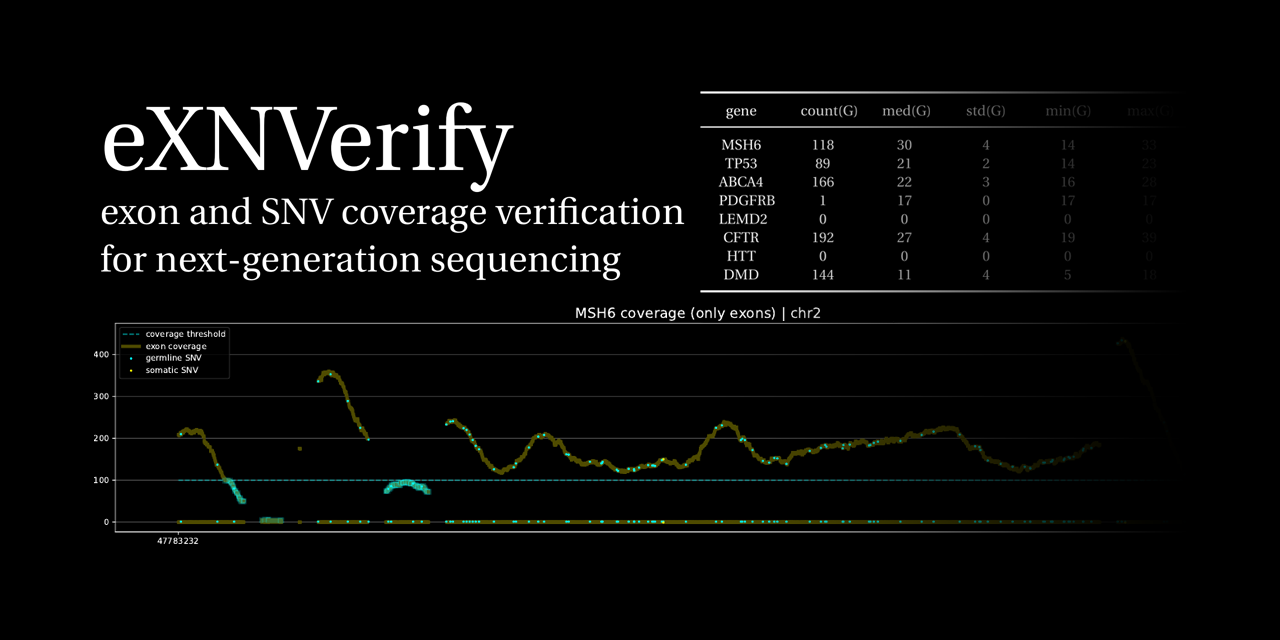 GitHub - porebskis/eXNVerify: Exon and SNV coverage verification