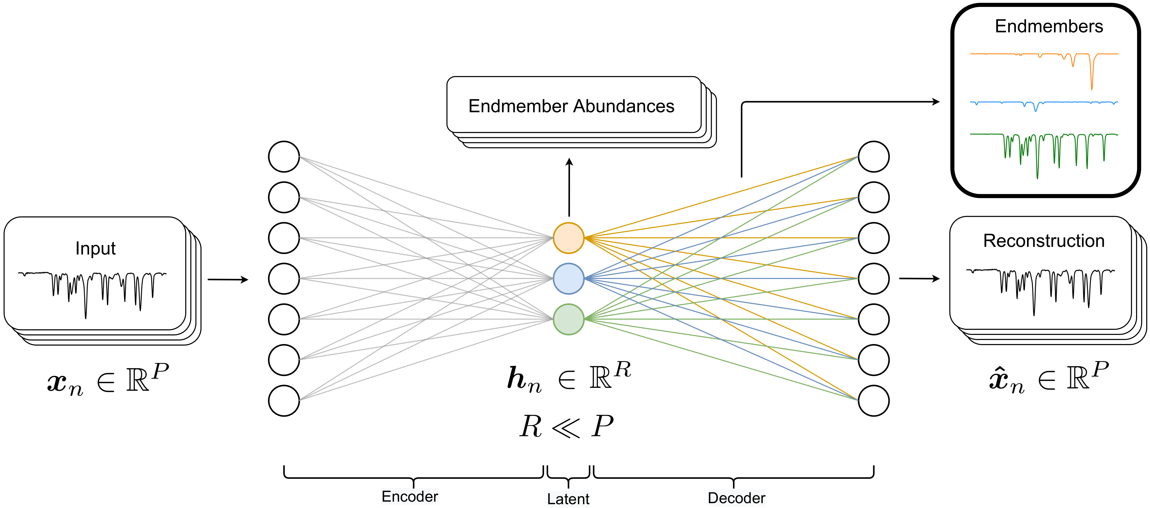 GitHub - RuneDK93/telluric-autoencoder: The telluric autoencoder (TAU) is an accurate neural ...