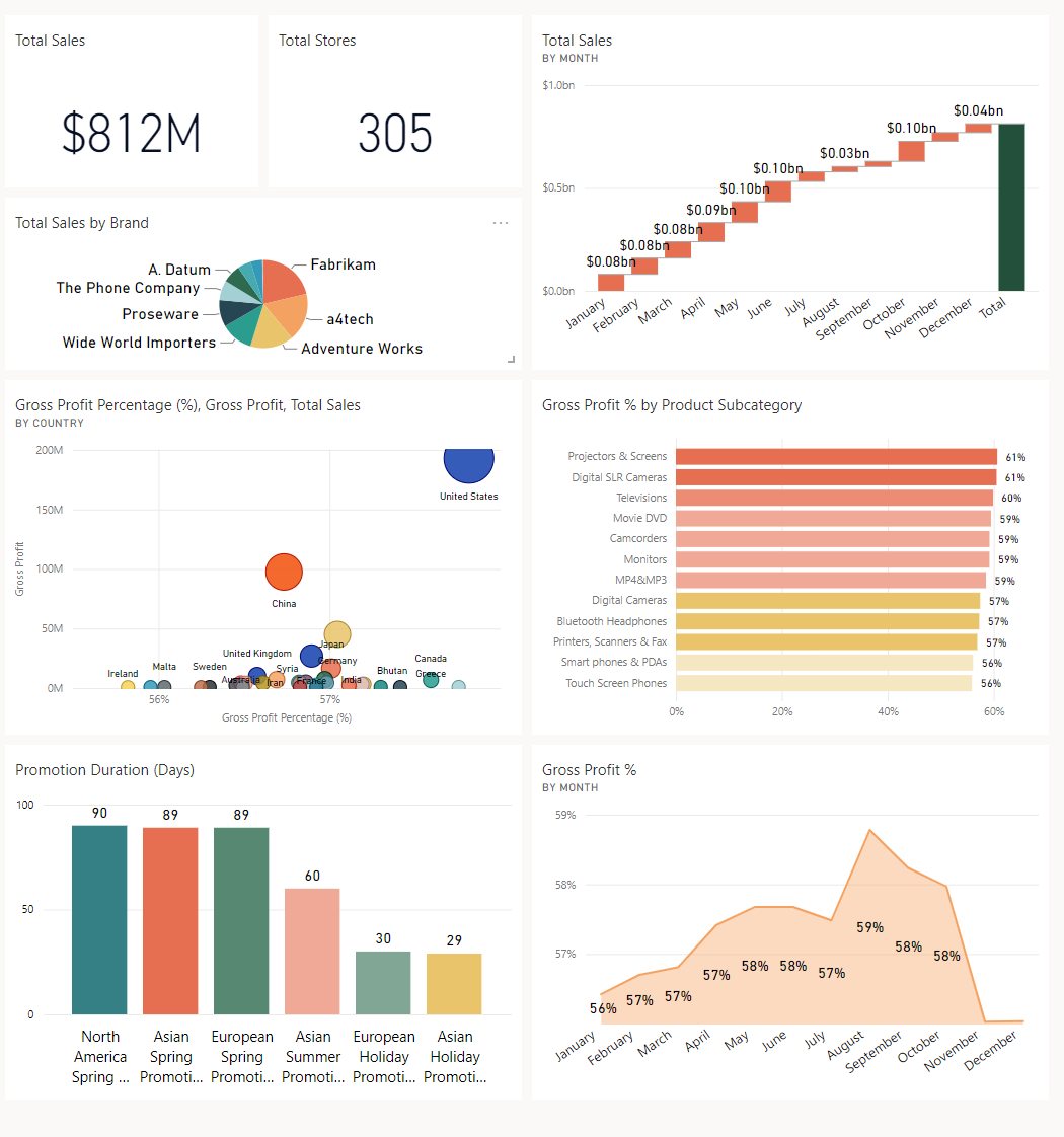 GitHub - an7user/BIMarathon2021: Data Analysis Marathon - mentoring BI ...