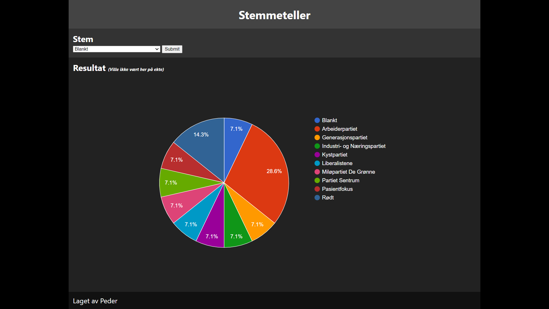 GitHub - PederHatlen/Peder-stemmeteller: Min (Peder sin), stemmeteller.