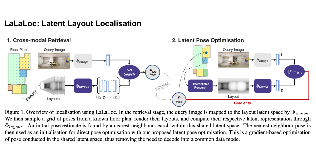 GitHub - ActiveVisionLab/LaLaLoc: Latent Layout Localisation