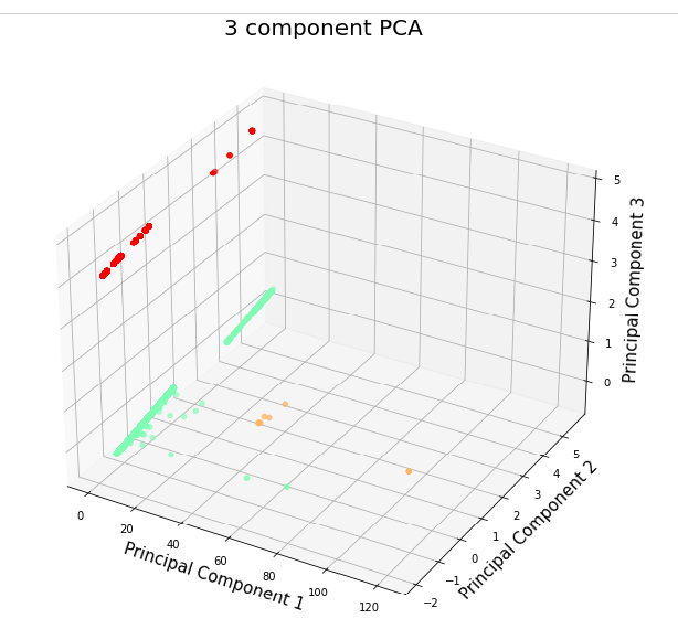 GitHub - sepideh-pakmehr/PCA--Market-Data-Reduction: Config files for ...
