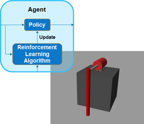 Reinforcement-Learning-Inverted-Pendulum-with-QUBE-Servo2/RL/RL_design_difficulty_ja_md.md at ...