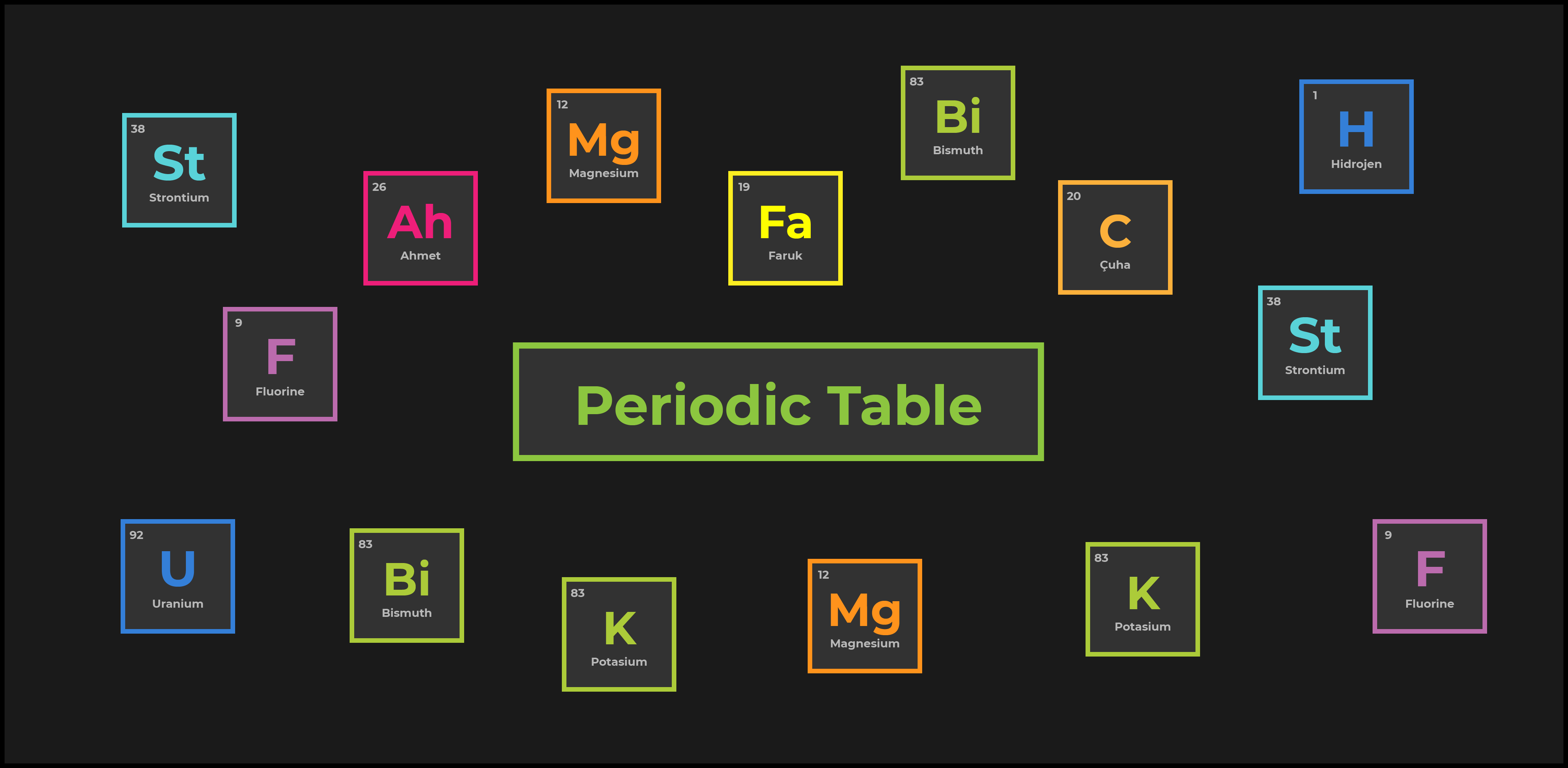 GitHub - farukcuha/PeriodicTableApp