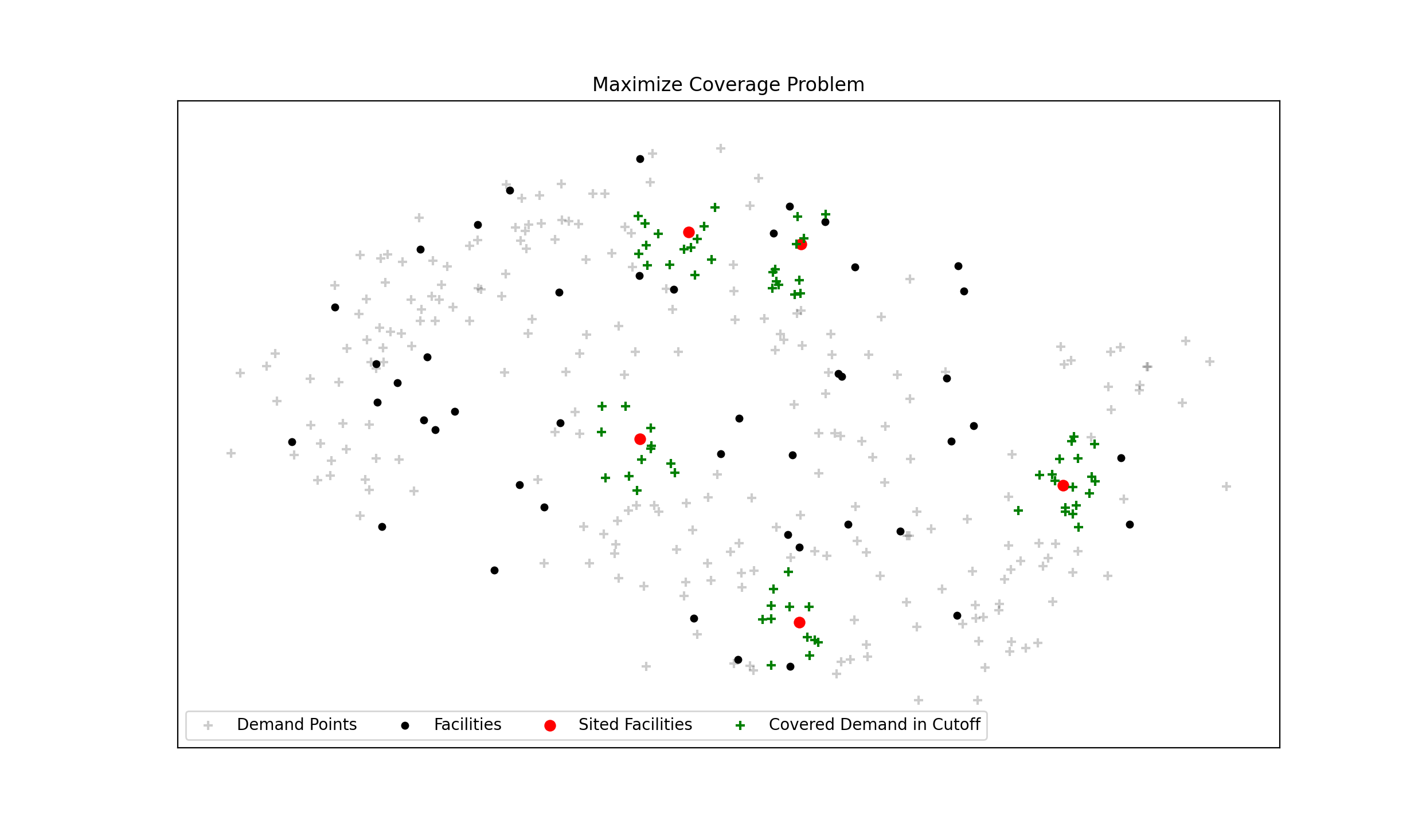 GitHub - gis-ops/location-allocation: :world_map: location-allocation ...