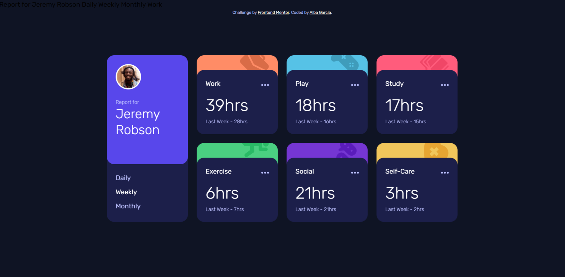 GitHub - koalba/Frontend-Mentor_Time-tracking-dashboard