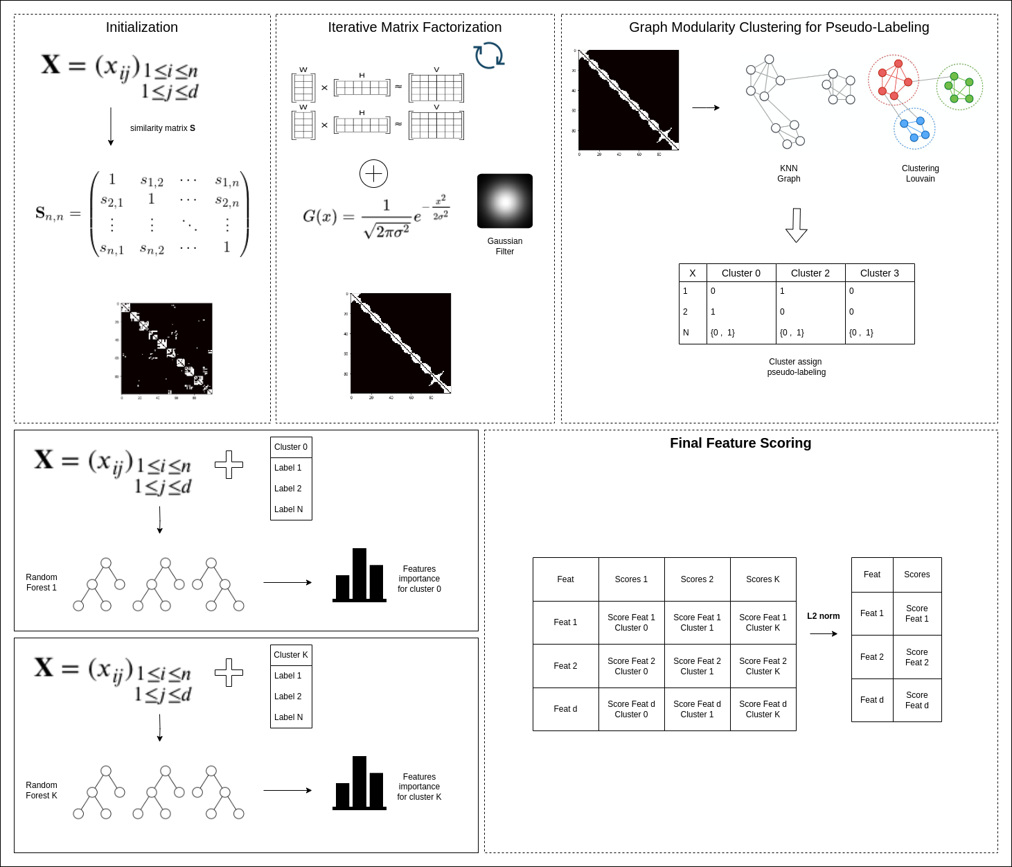 matrix-factorization · GitHub Topics · GitHub