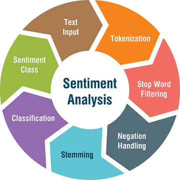 GitHub - shubhangsingh12/NLP-Sentiment-Analysis-Using-Python: This is a ...
