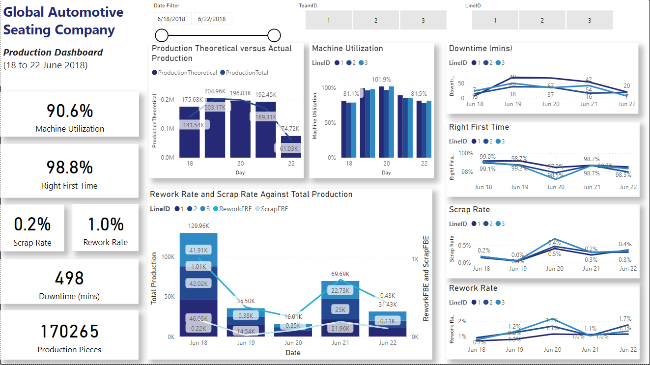 GitHub - zaclwh/Power-BI-Visualization-Dashboard-Mini_Project_1