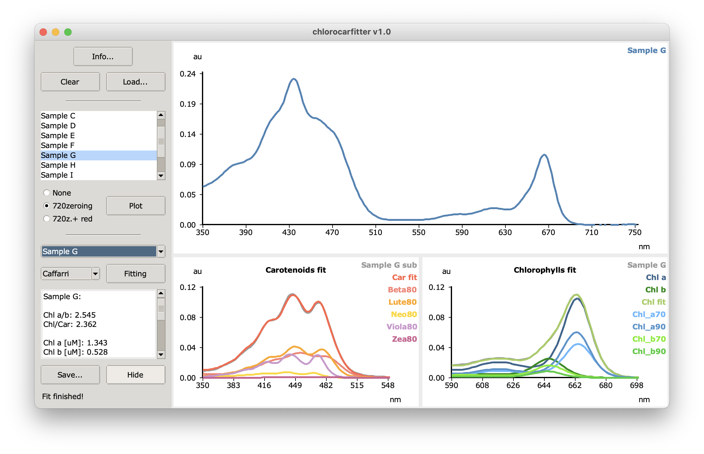 GitHub - lazzarigioele/chlorocarfitter: This is chlorocarfitter, a tool for the quantification ...