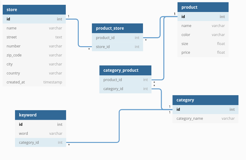 GitHub - jordanrjdev/ministore-rails: Practical project in ruby on rails