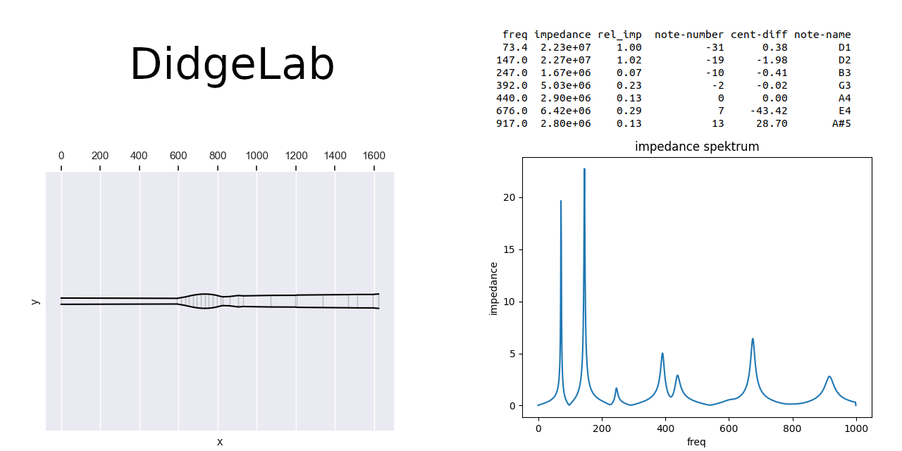 didge-lab/doc/tutorials/tutorial4.ipynb at main · jnehring/didge-lab · GitHub