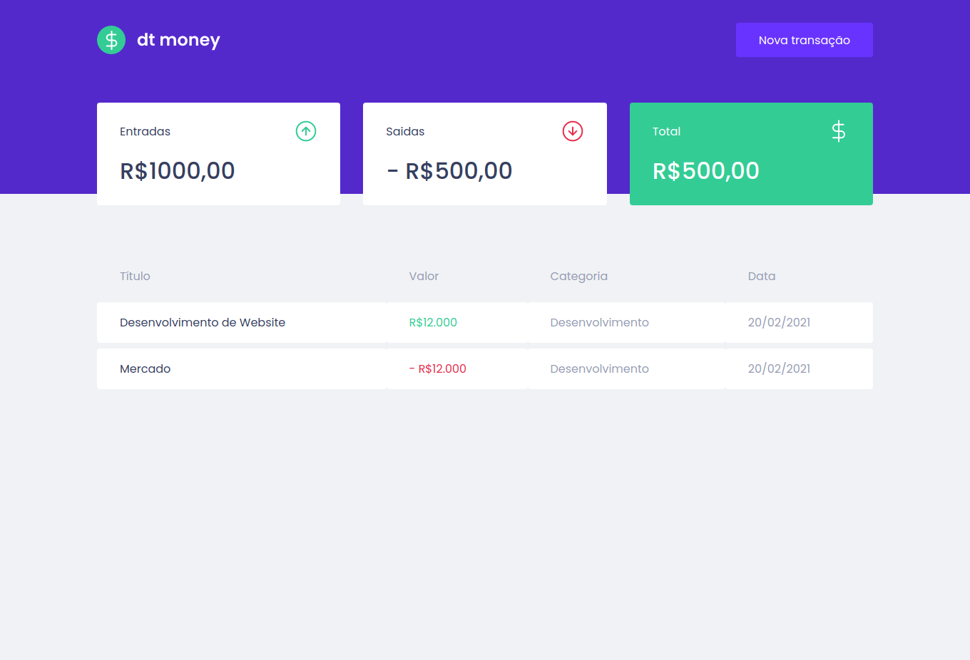 dtmoney · GitHub Topics · GitHub