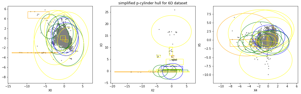 GitHub - bmathiesen/p-sphere-hull: Python library to model the ...