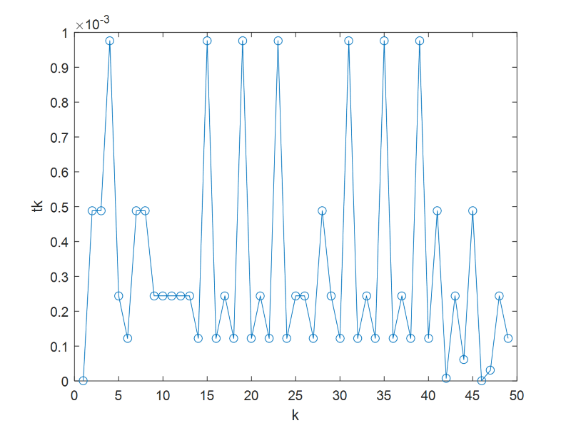 Github Aminradbordconvex Optimization Assignment 