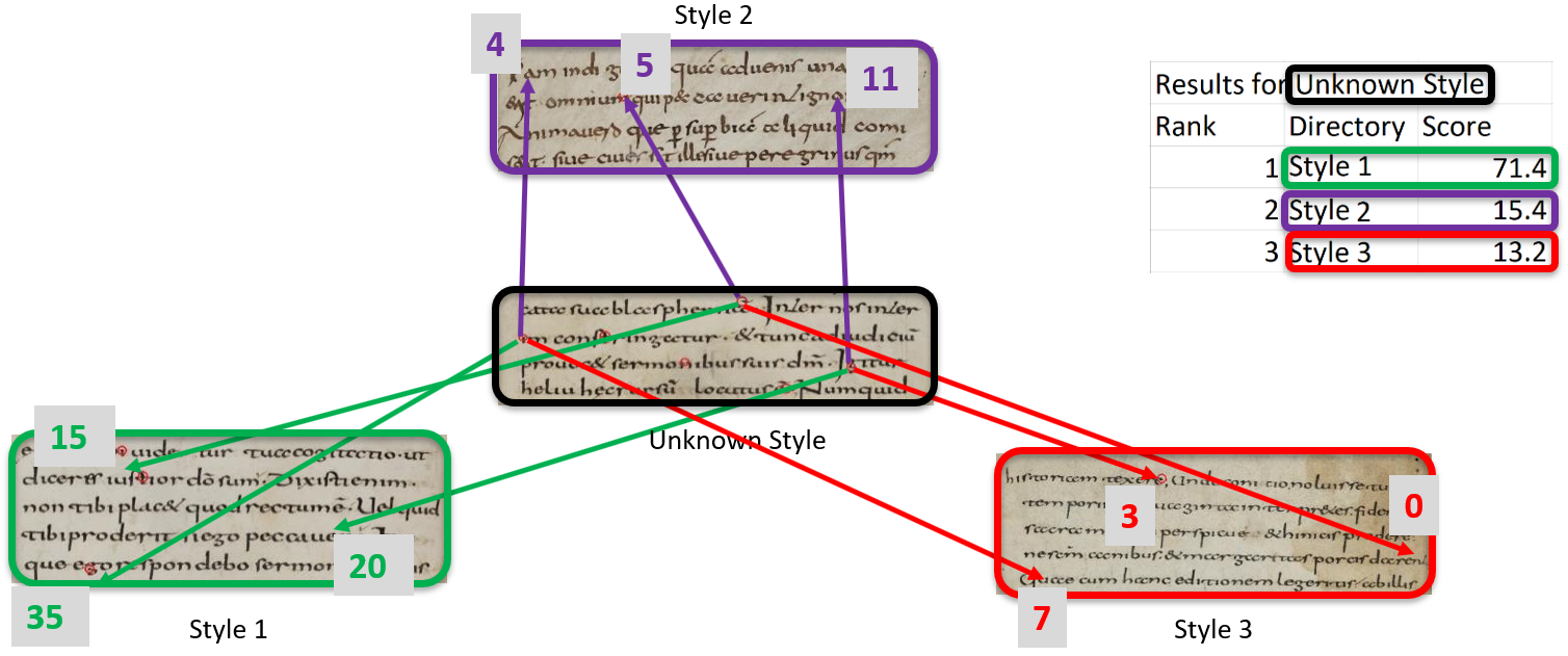 GitHub - Hussein-Mohammed/Handwriting-Analysis-Tool-HAT
