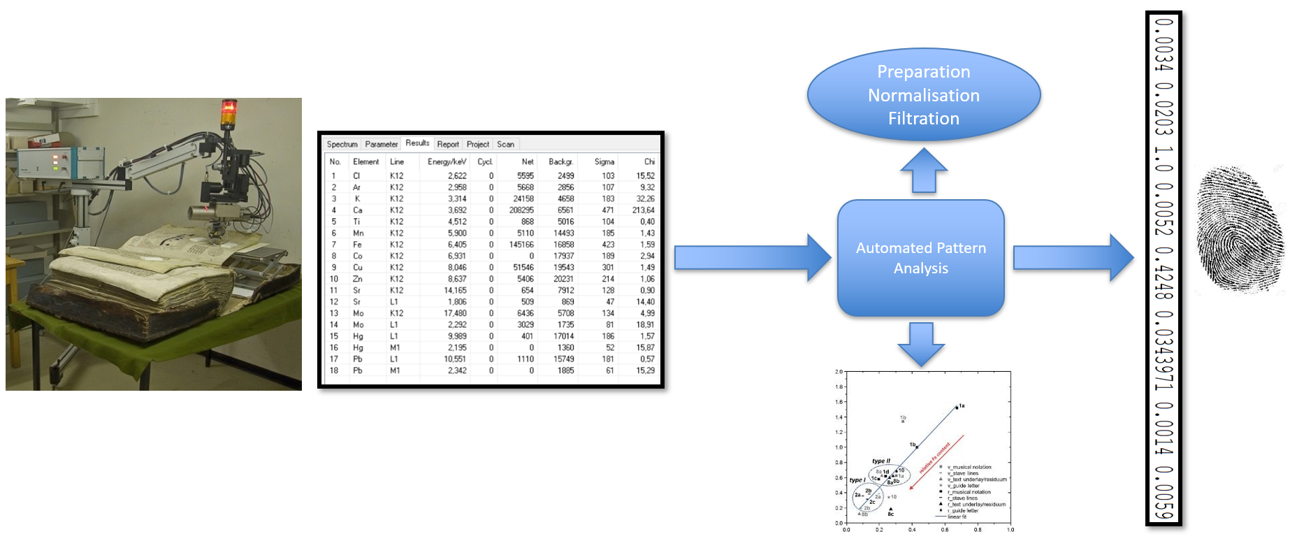 GitHub - Hussein-Mohammed/XRF-Data-Analysis-Tool-XRF-DAT