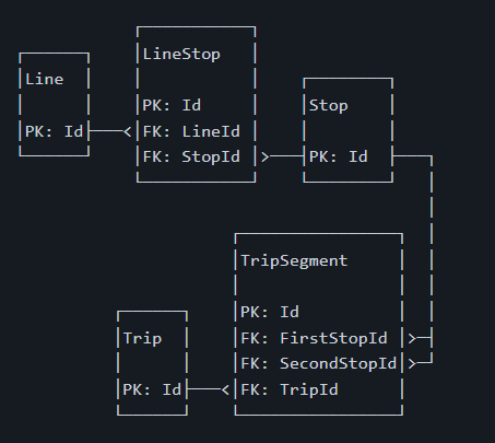 GitHub - richard-oden/louisville-rail: A hypothetical rail network for ...